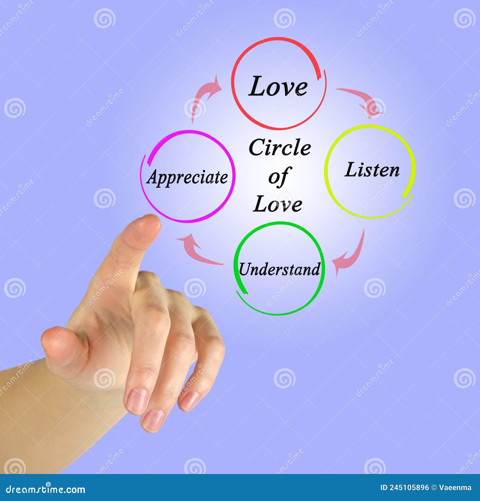 Circle of Love stock photo. Image of person, understand - 245105896