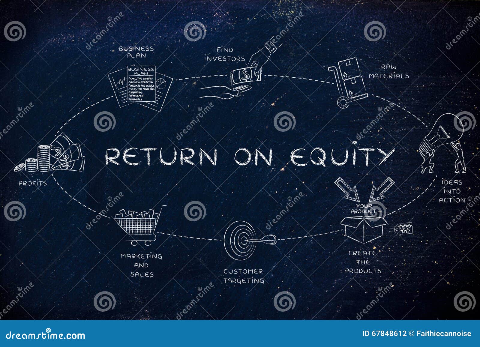 Steps for a Company To Create a Good Return on Equity Stock Photo ...