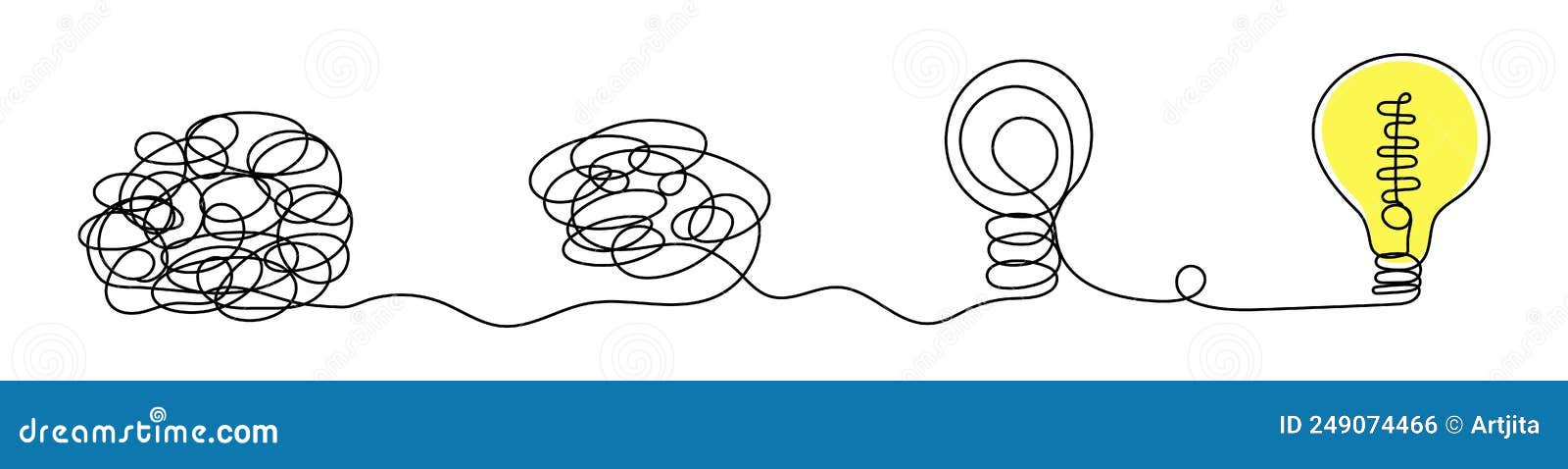 Steps from a Complex Problem To a Simple Business Solution. Chaotic ...