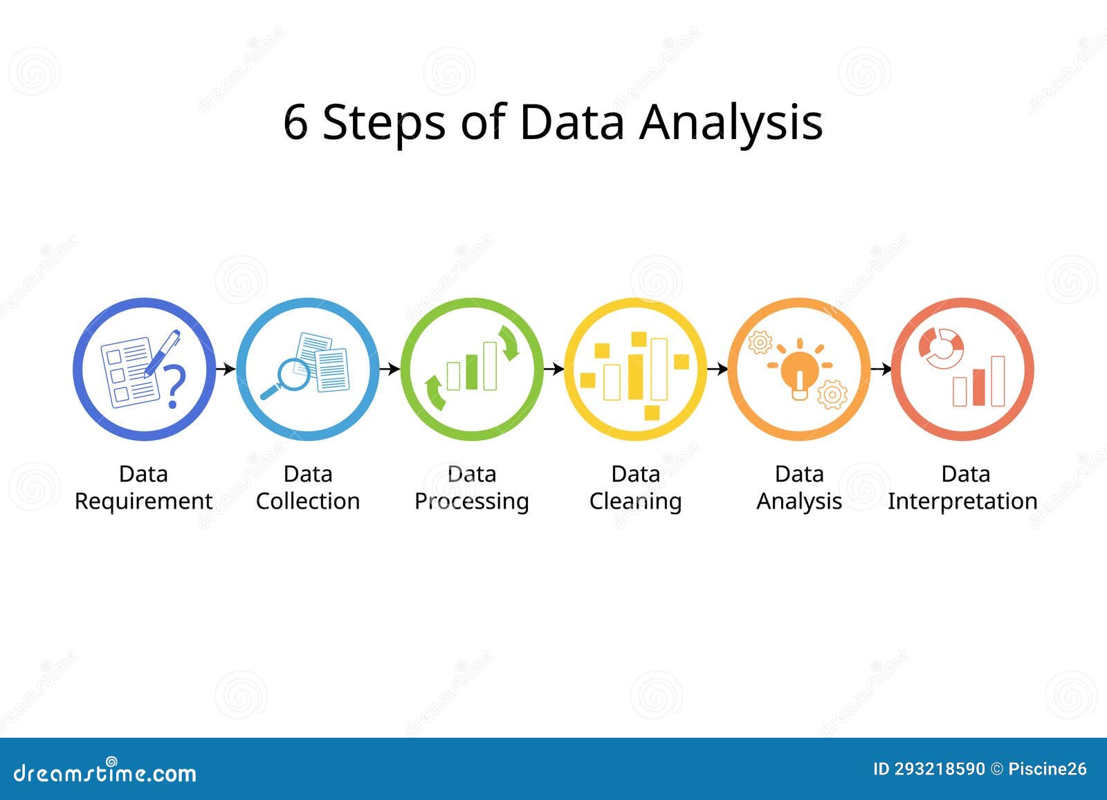 6 Steps of Data Analysis To Help with Better Decision Making for ...