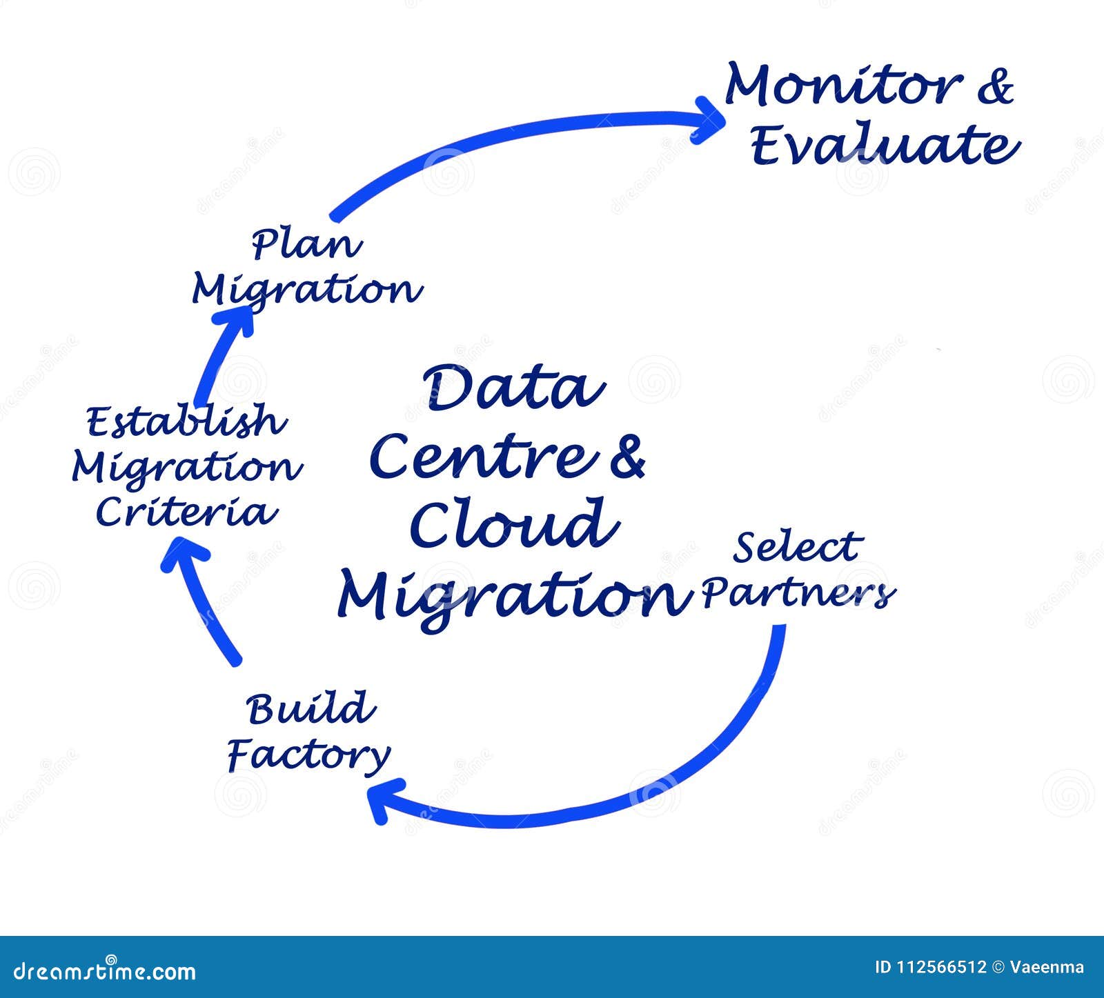 Data Centre & Cloud Migration Stock Illustration - Illustration of ...