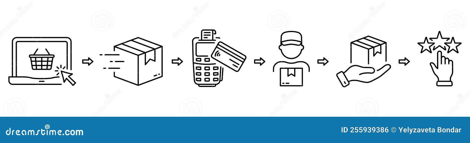 Steps of Delivery Process Infographic Line Icon Set. Purchase Guide ...