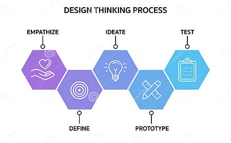5 Steps of Design Thinking Process. Stock Vector - Illustration of ...