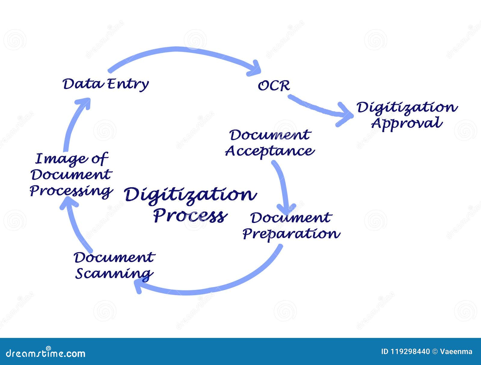 Steps Of Scanning A Qr Code On A Smartphone Digital Technology Reading Qr Code Data Online