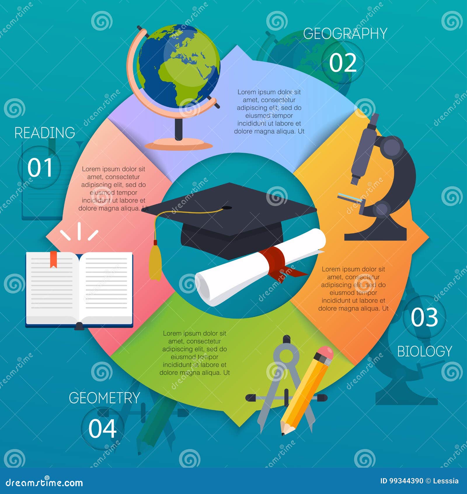 Steps of Education Process. Education and Science Banners Set Stock ...