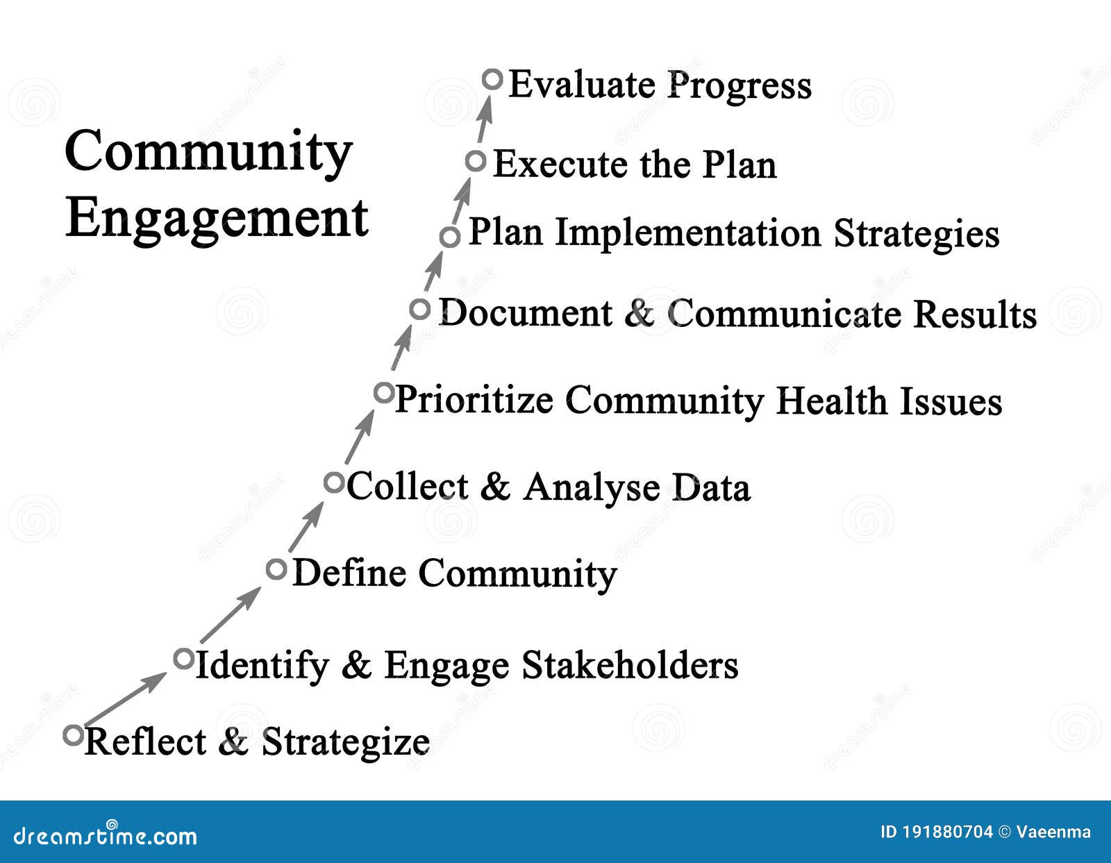 Steps in Engagement of Community Stock Illustration - Illustration of ...
