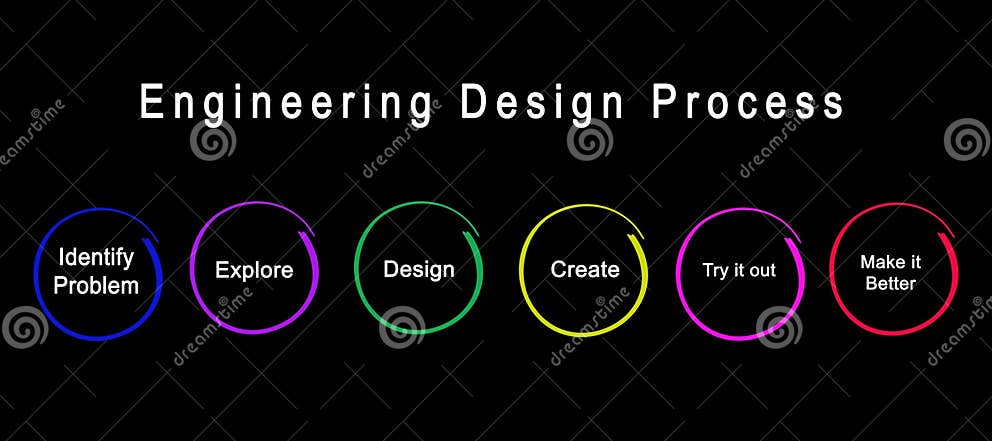 Steps of Engineering Design Process Stock Illustration - Illustration ...