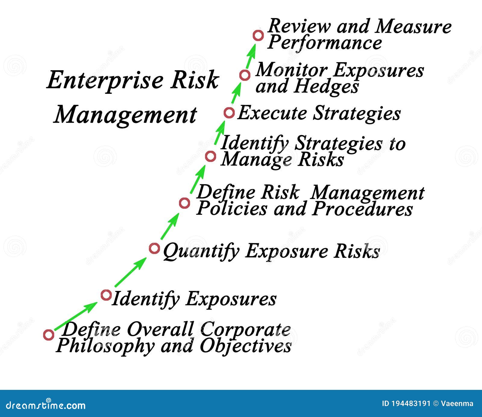 Enterprise Risk Management stock illustration. Illustration of hedges ...