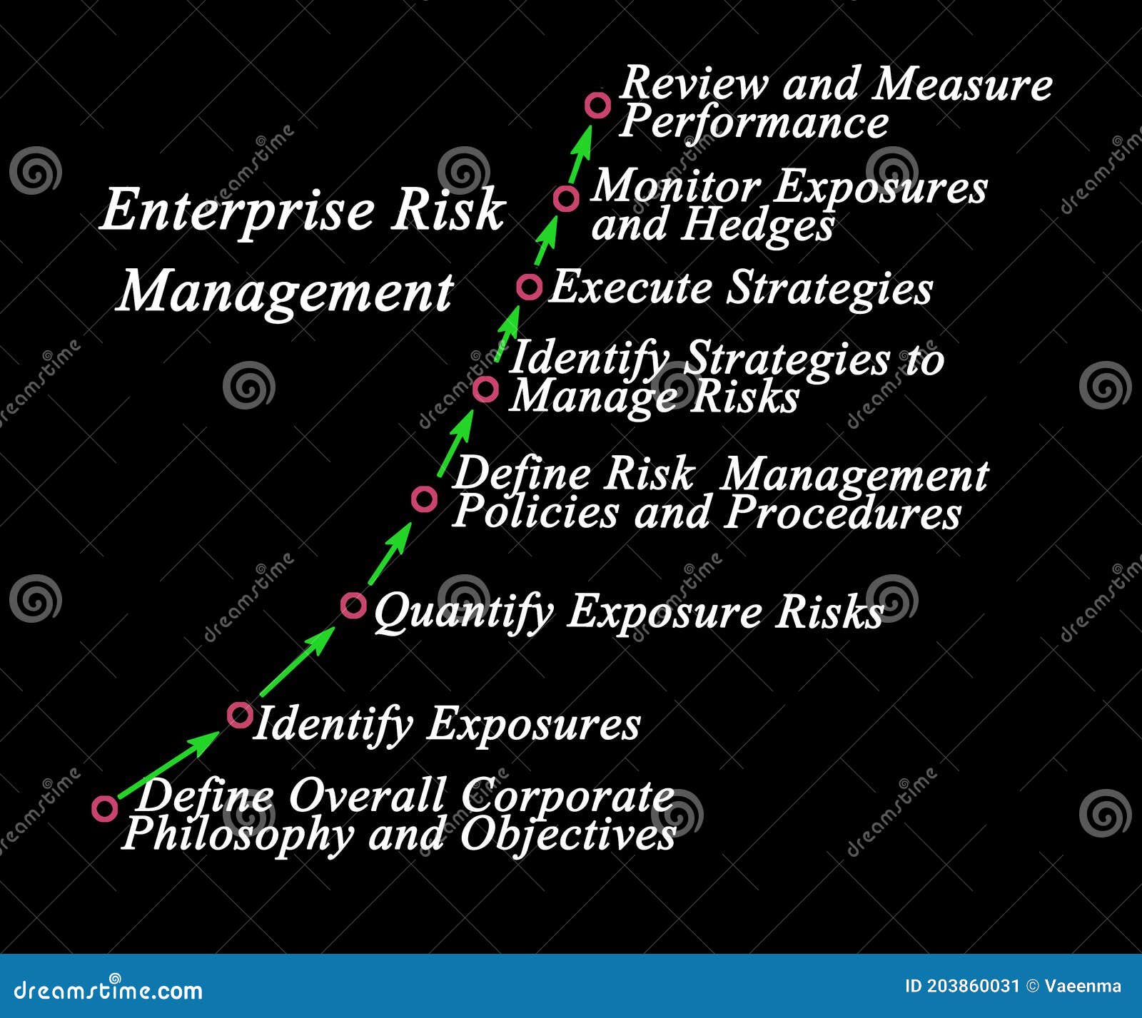 Enterprise Risk Management stock illustration. Illustration of ... Enterprise Risk Management stock illustration. Illustration of ...
