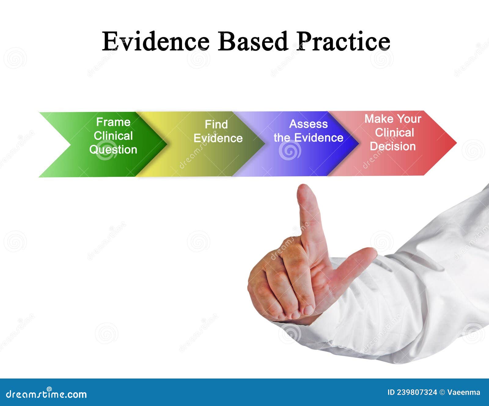 Evidence Based Practice stock photo. Image of hand, diagram - 239807324