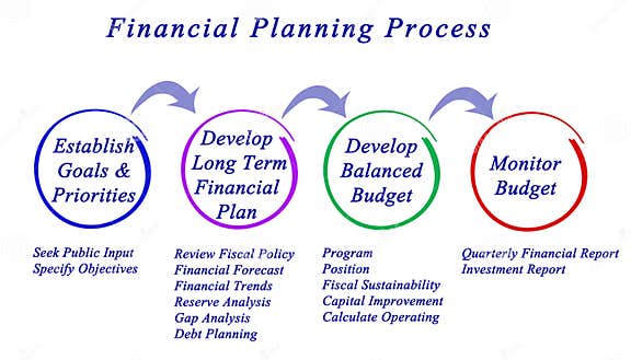 Financial Planning Process stock illustration. Illustration of ...