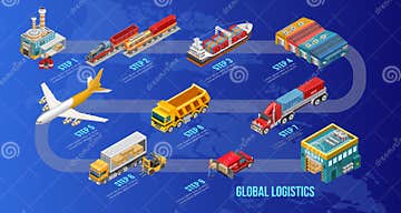 Steps of Global Logistics System Stock Illustration - Illustration of ...