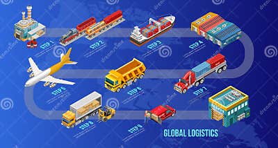 Steps of Global Logistics System Stock Illustration - Illustration of ...