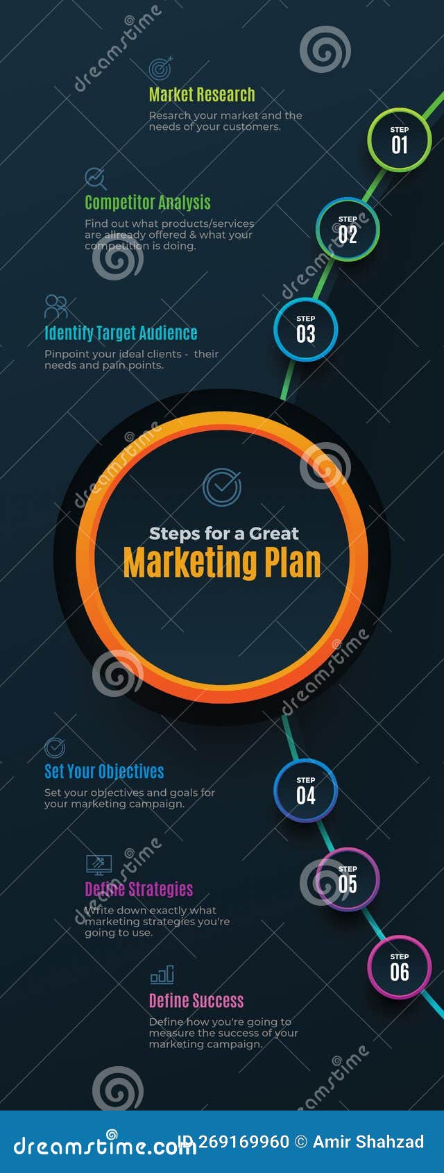 Steps for a Great Marketing Plan Stock Illustration - Illustration of organ, marketing: 269169960