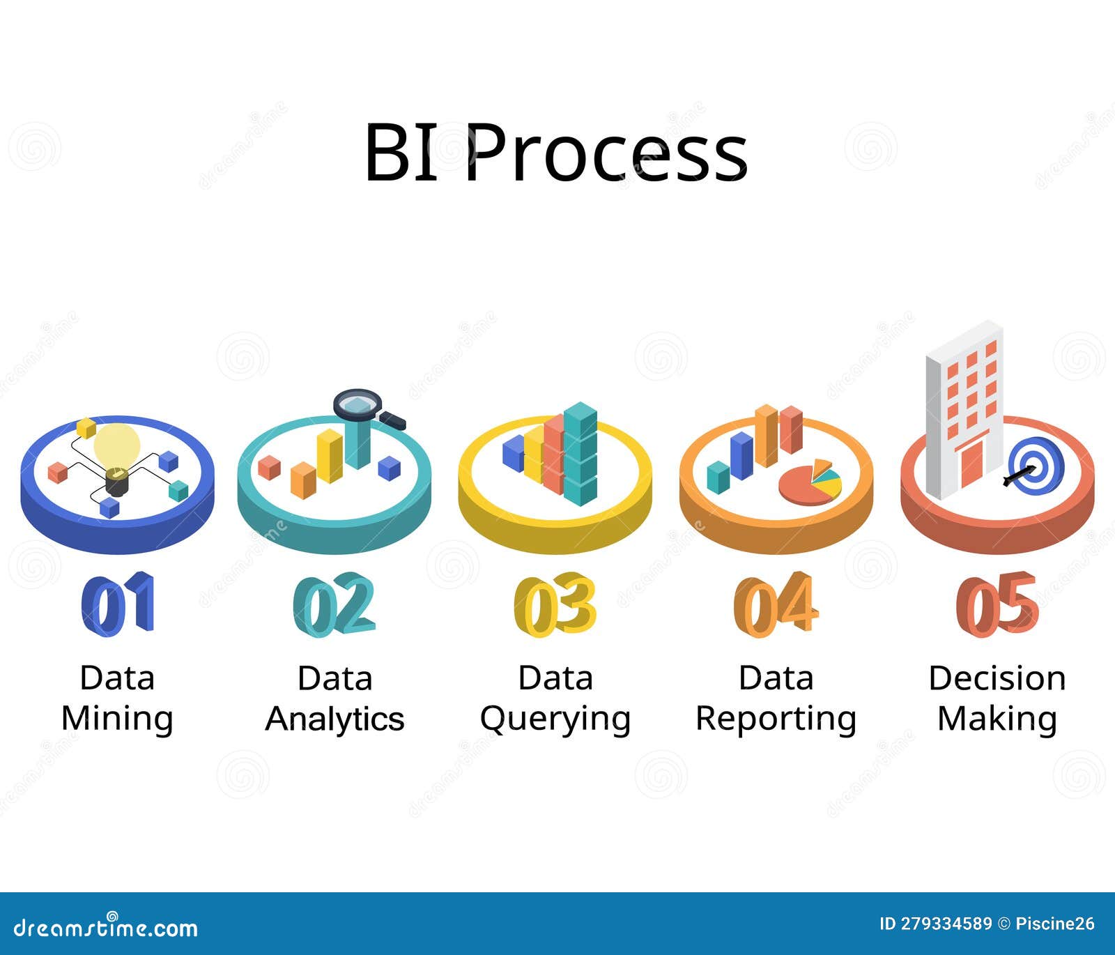 5 Steps of How Business Intelligence Works Stock Vector - Illustration ...