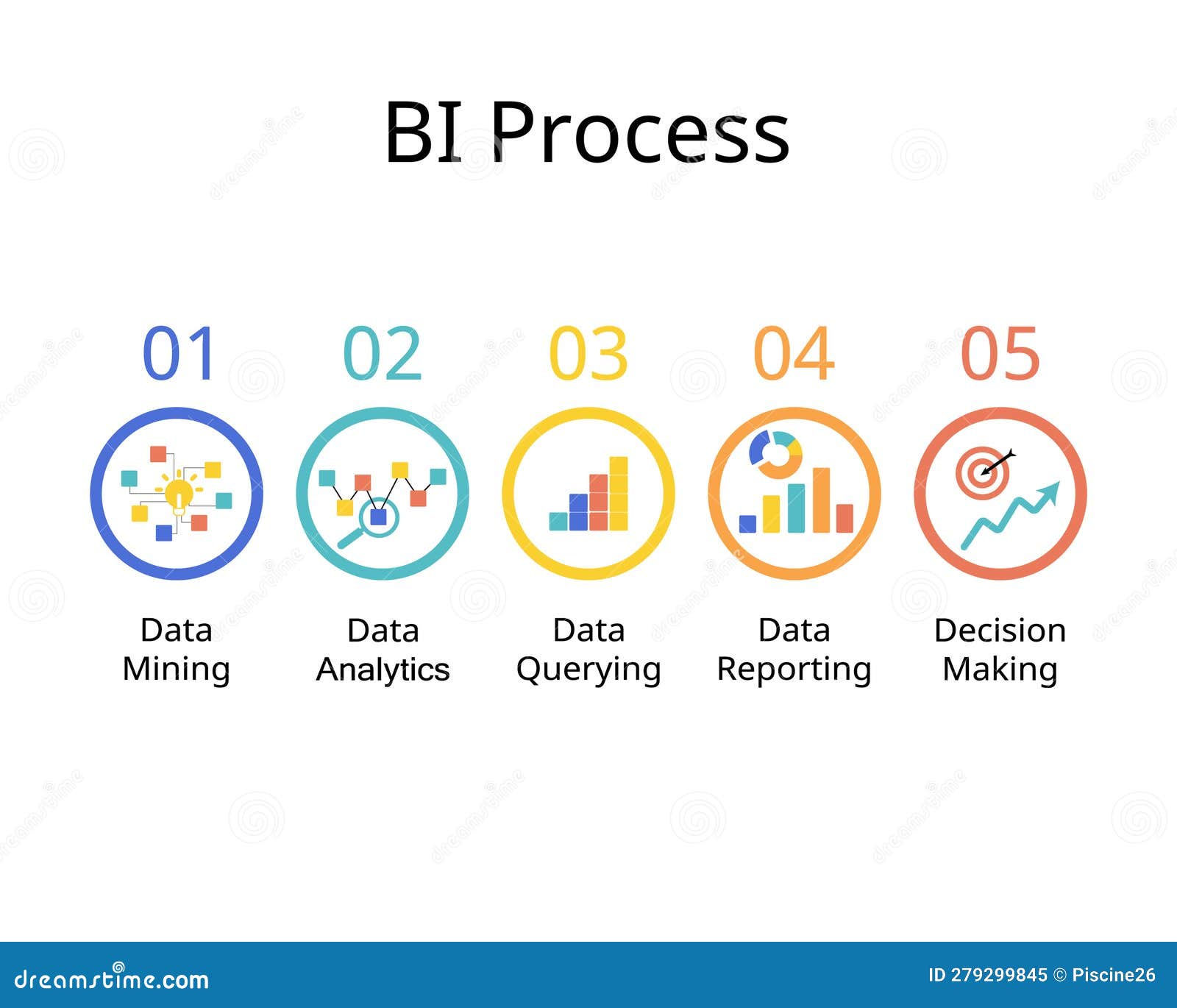 5 Steps of How Business Intelligence Works Stock Vector - Illustration ...
