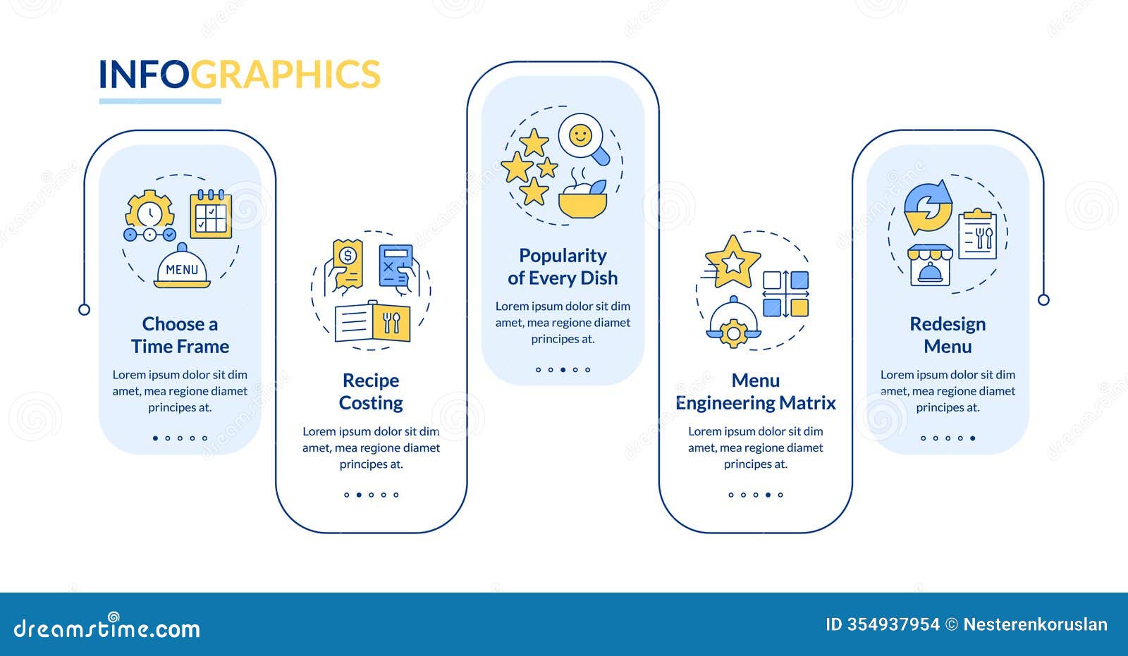 Steps Of Engineering Design Process Stock Image | CartoonDealer.com ...