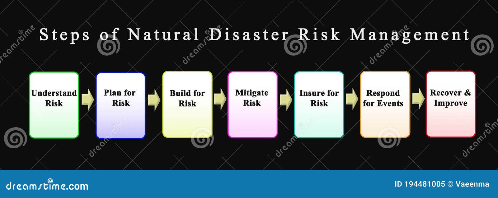 Natural Disaster Risk Management Stock Illustration - Illustration of ...