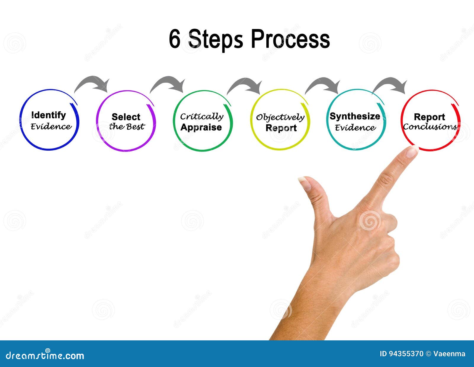 6 Steps Process stock photo. Image of appraise, pointing - 94355370