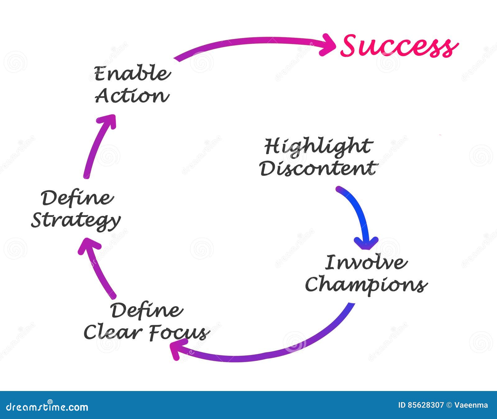 Diagram of Success Achievement Stock Illustration - Illustration of ...