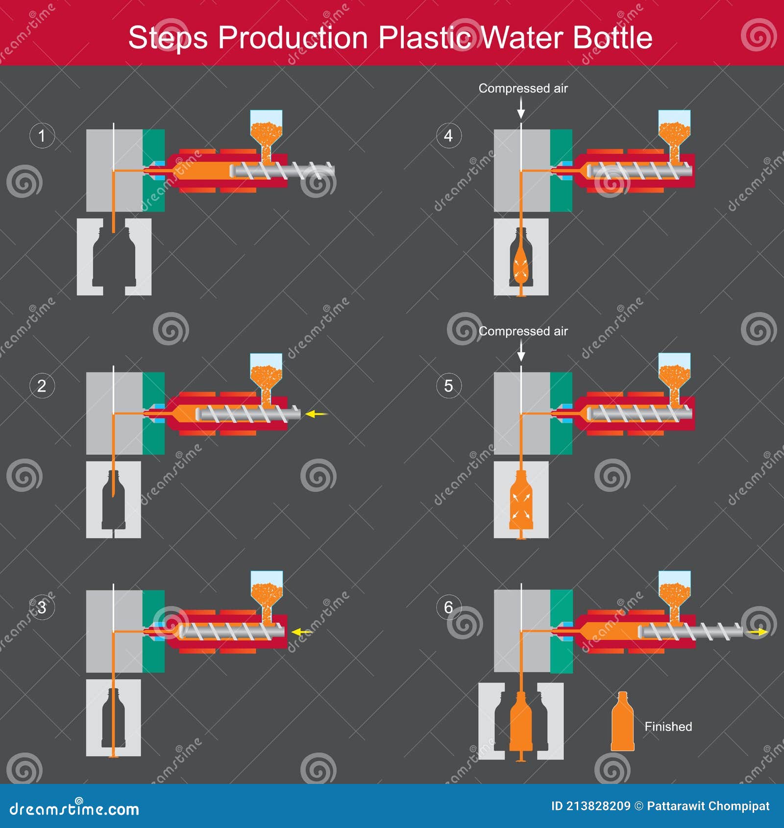 Steps Extrusion Moulding Of A Thermoplastic. Royalty-Free Stock Photo ...