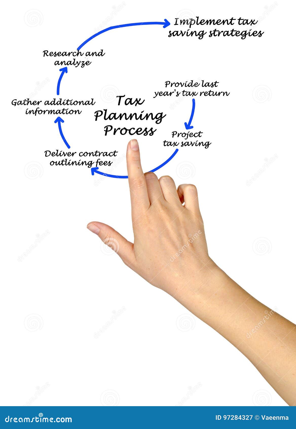 Tax Planning Process stock image. Image of female, strategies - 97284327