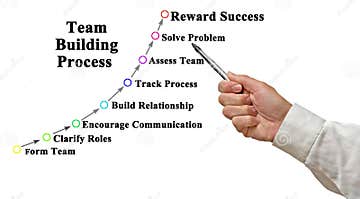 Team Building Process stock photo. Image of assess, encourage - 174967436