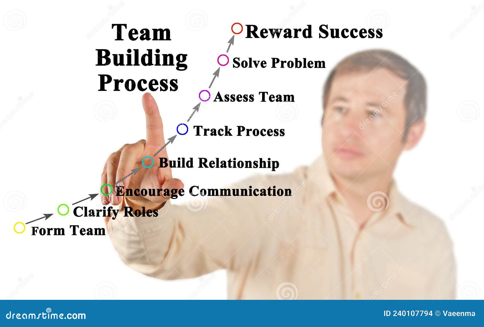 Team Building Process stock photo. Image of male, 1884 - 240107794