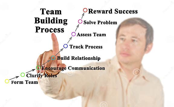 Team Building Process stock photo. Image of male, 1884 - 240107794