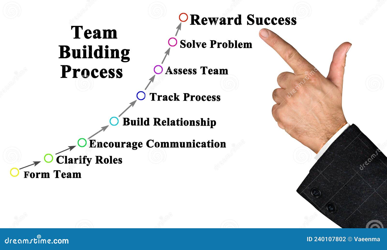 Team Building Process stock photo. Image of male, expert - 240107802