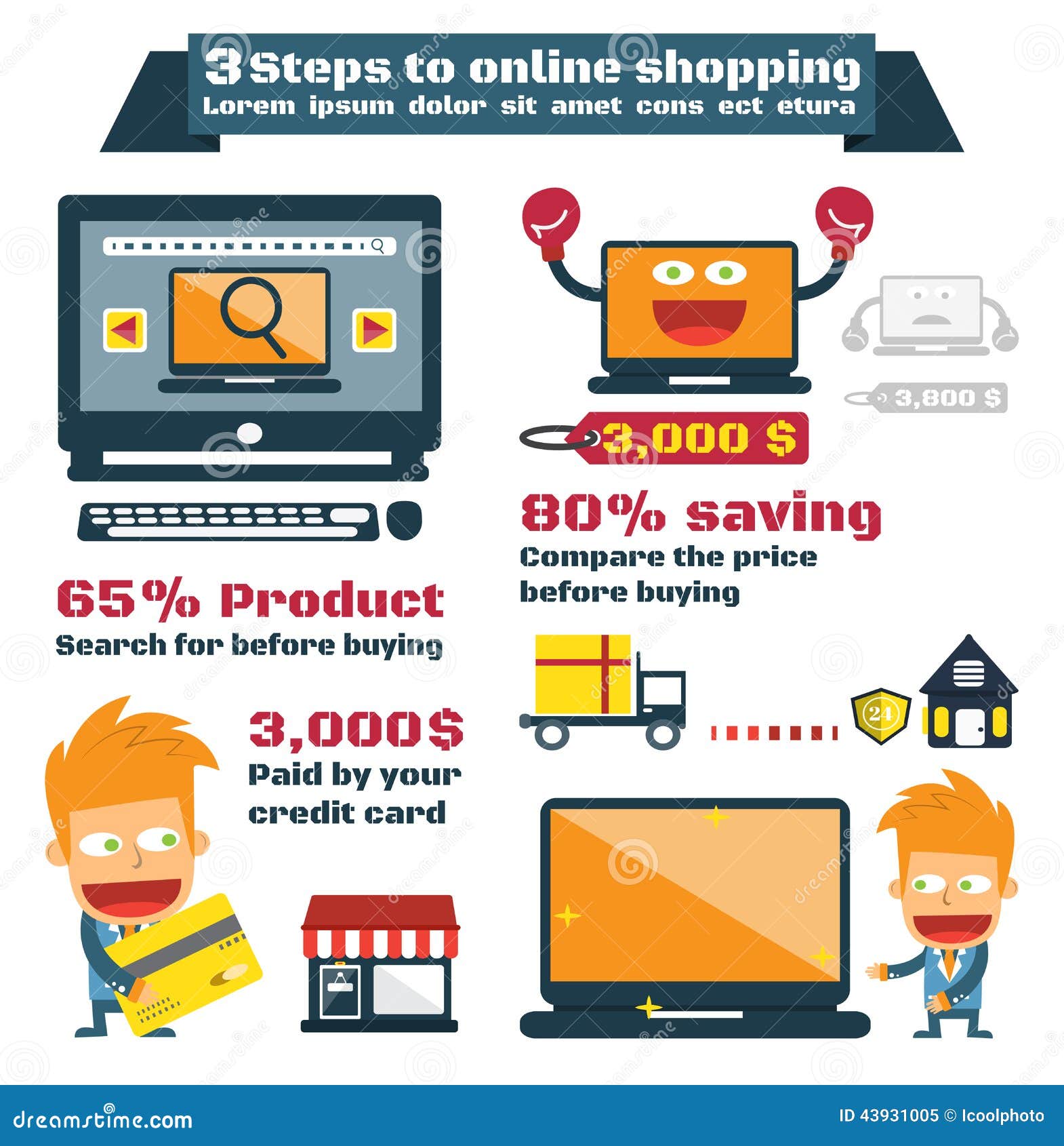 Steps to online shopping stock vector. Illustration of package - 43931005