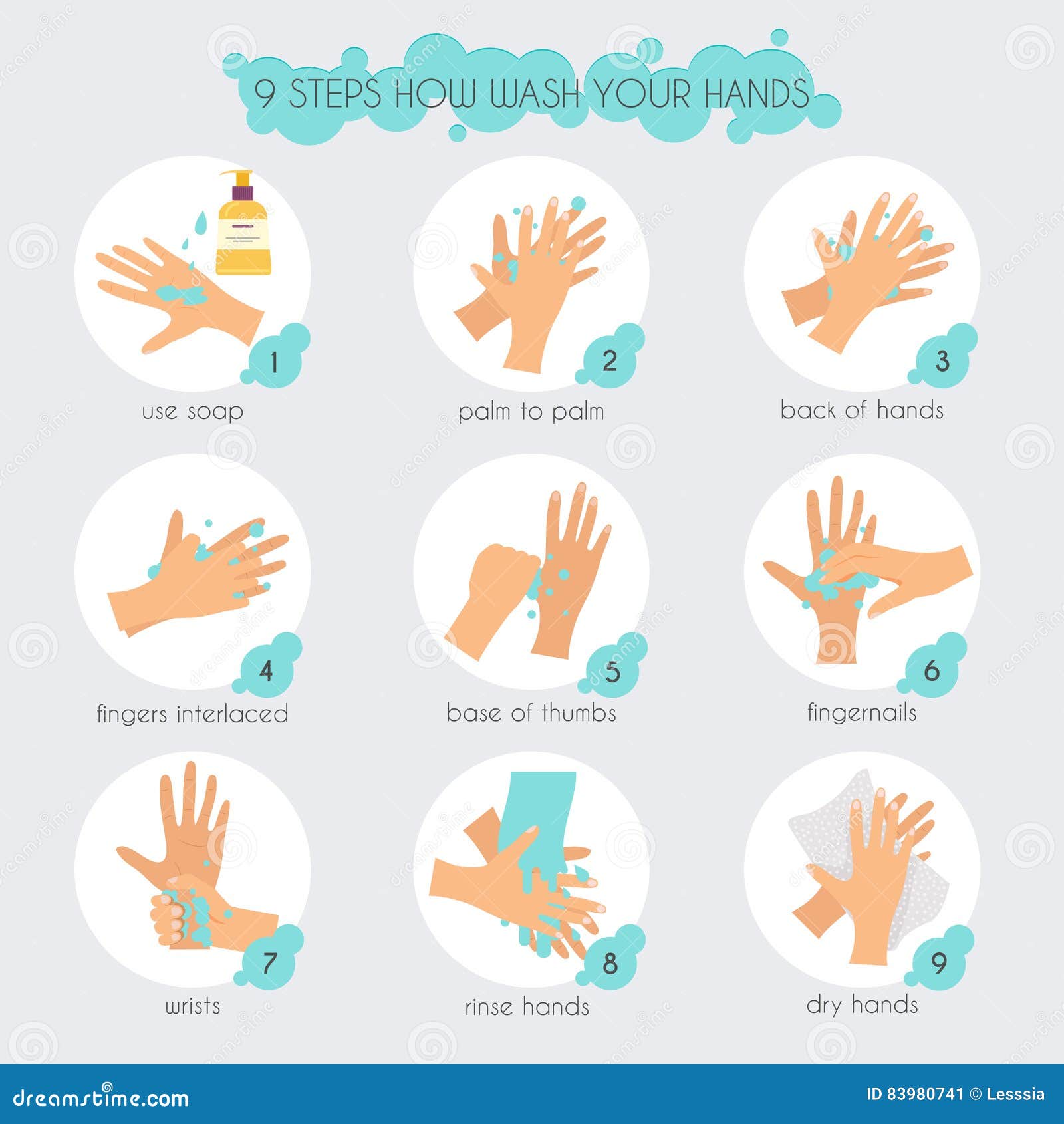 Handen Wassen Protocol