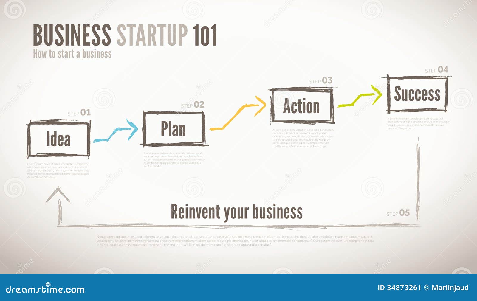 Steps To Start Your Business Stock Vector - Illustration of infograph ...
