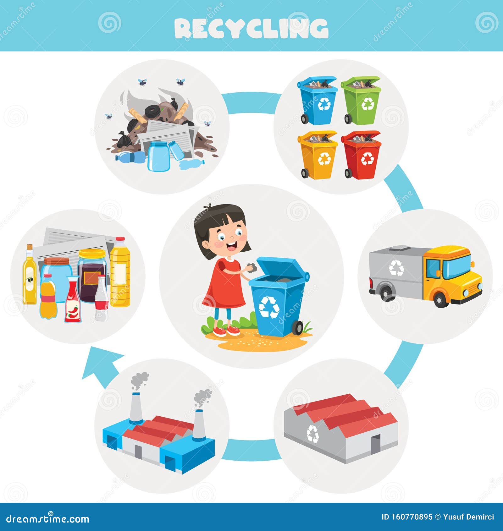 Steps of Trash Recycling Process Stock Vector - Illustration of factory ...