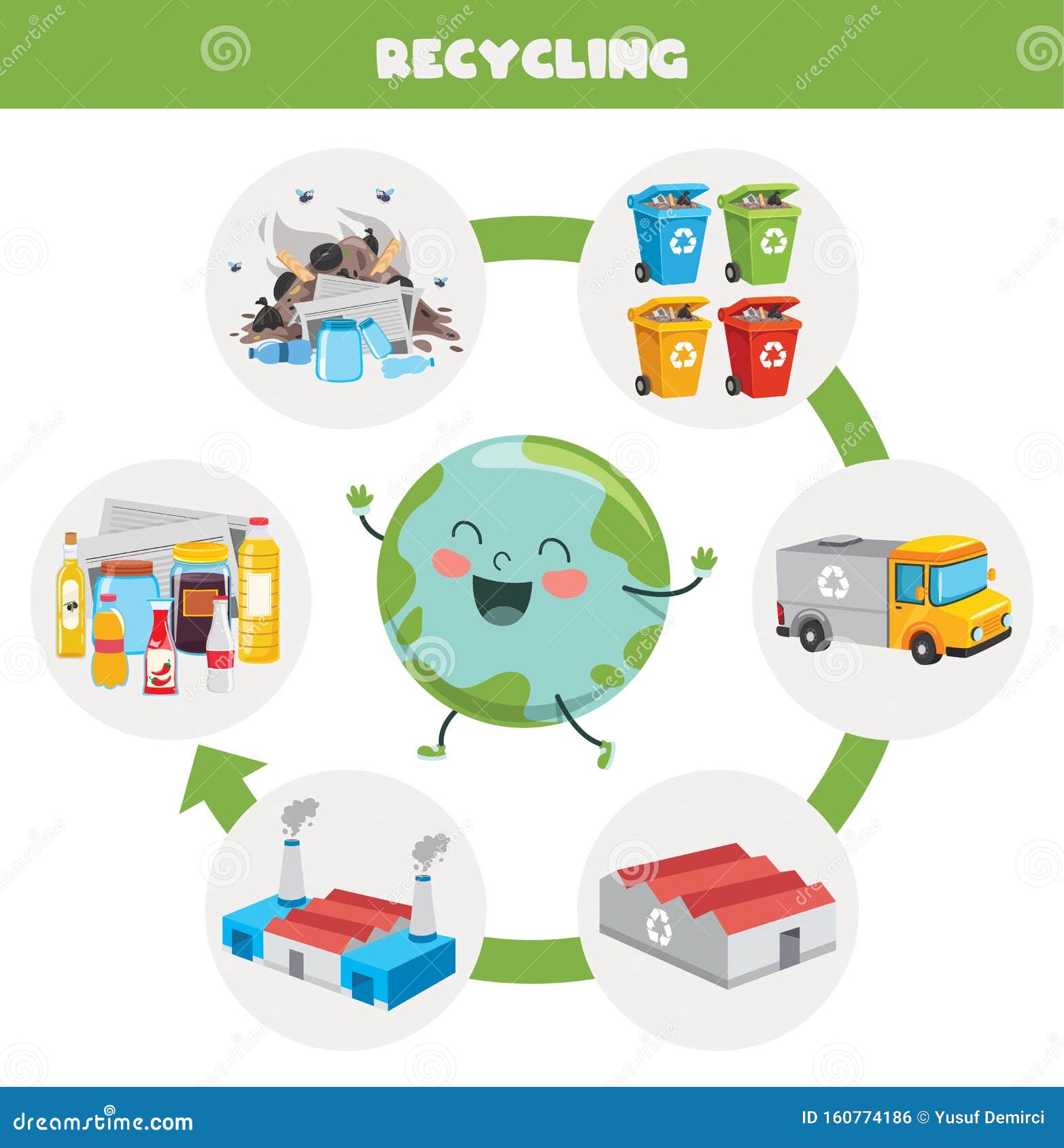 Steps of Trash Recycling Process Stock Vector - Illustration of plant ...