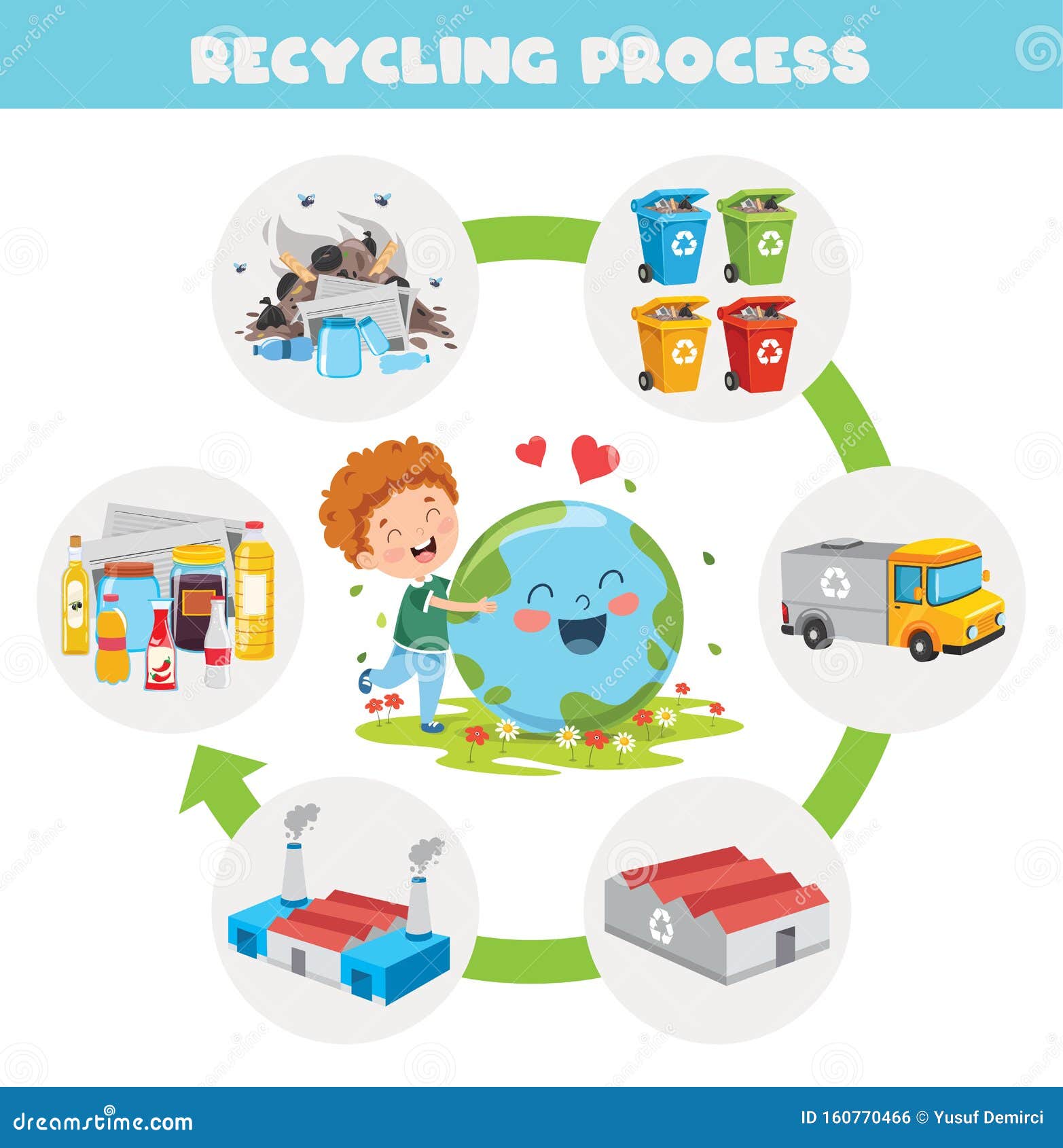 Steps of Trash Recycling Process Stock Vector - Illustration of paper ...