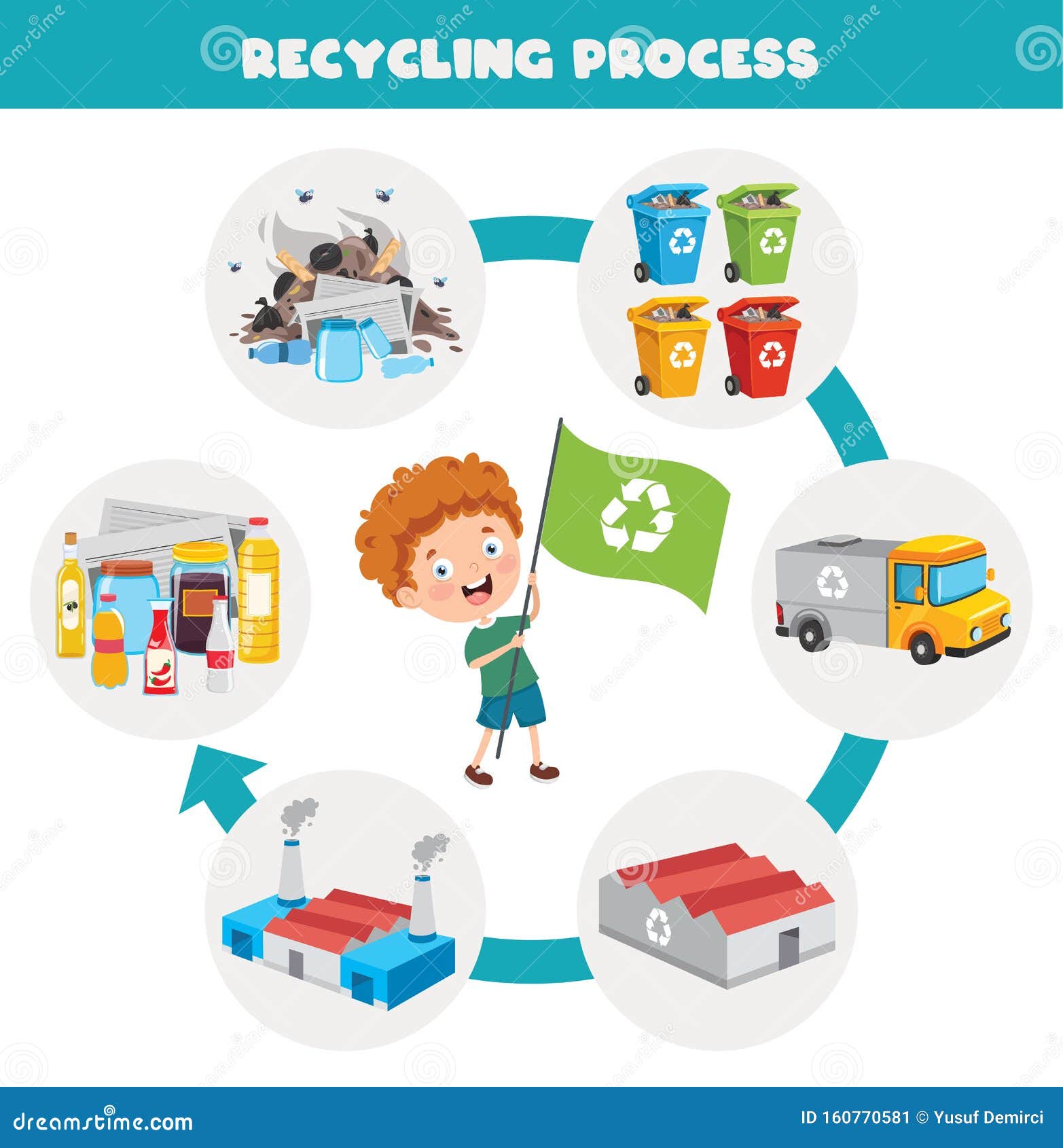 Recycling Process
