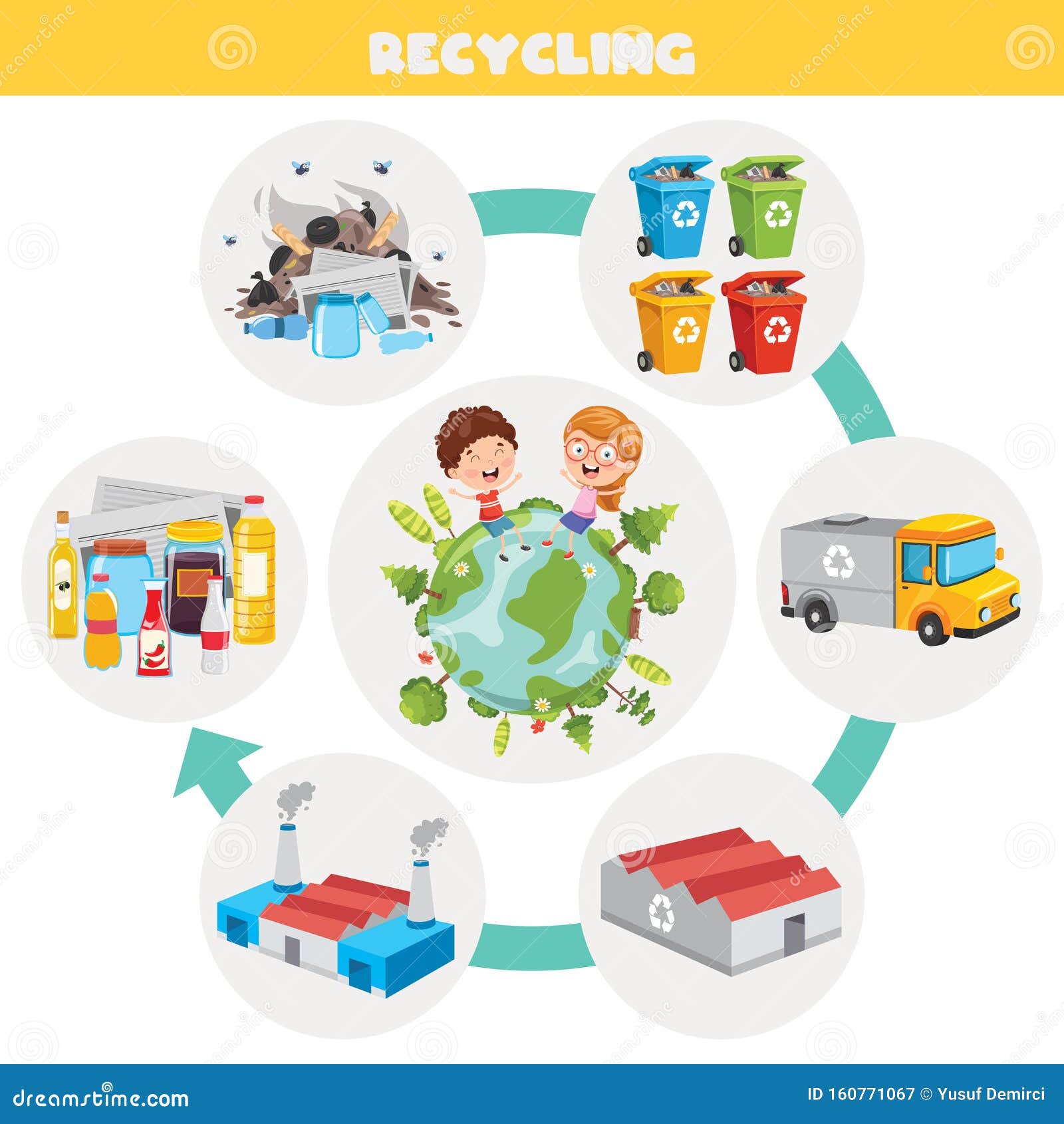 Steps Of Trash Recycling Process Vector Illustration | CartoonDealer ...