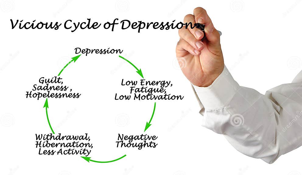 Vicious Cycle of Depression Stock Image - Image of vicious, disease ...