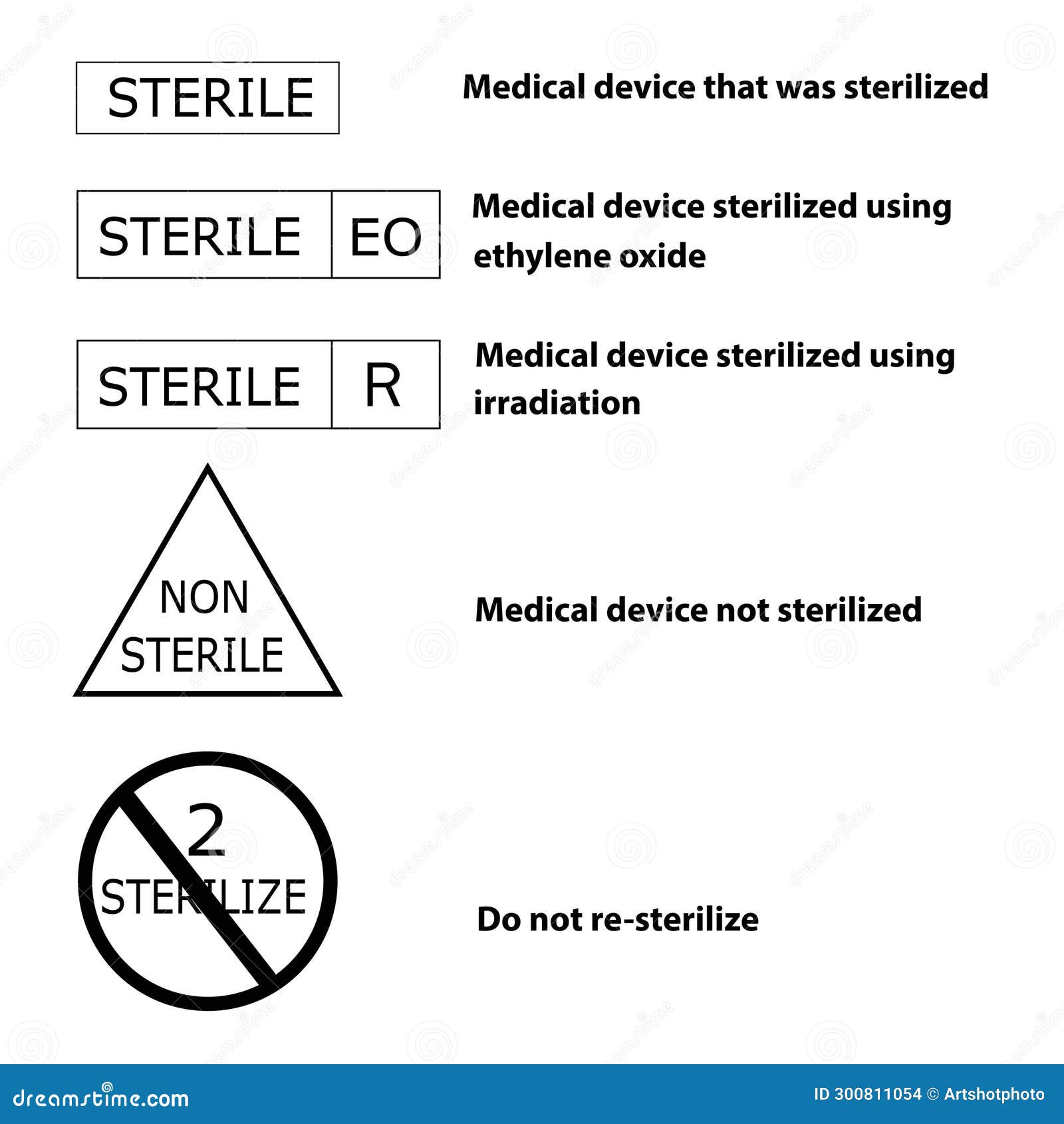 Five Medical Symbols on Medical Devices and Packaging with Explanations ...