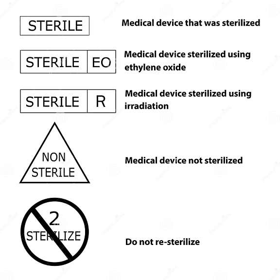 Five Medical Symbols on Medical Devices and Packaging with Explanations ...