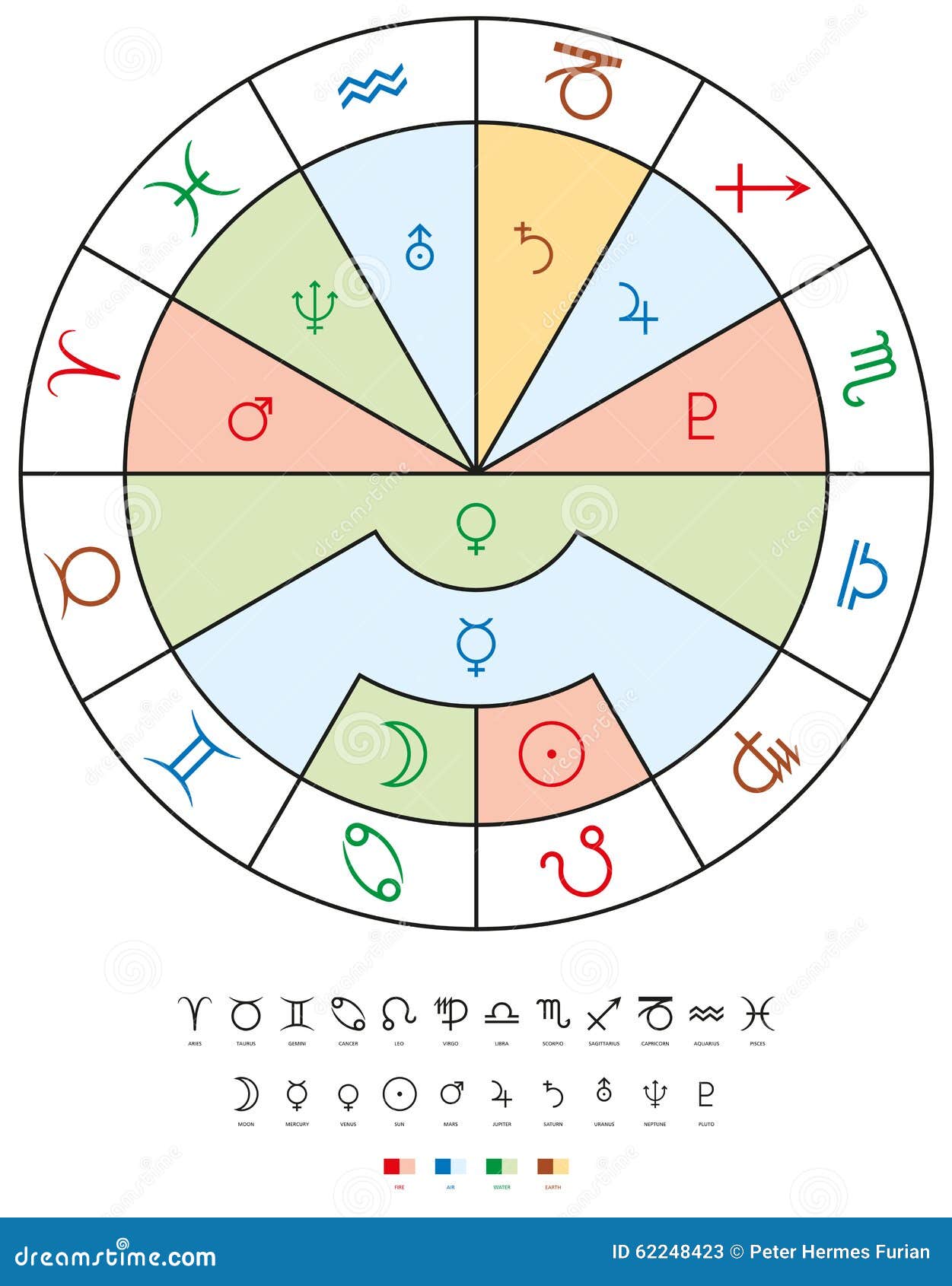 Sternzeichen, Planeten Und Elemente Vektor Abbildung - Illustration von ...