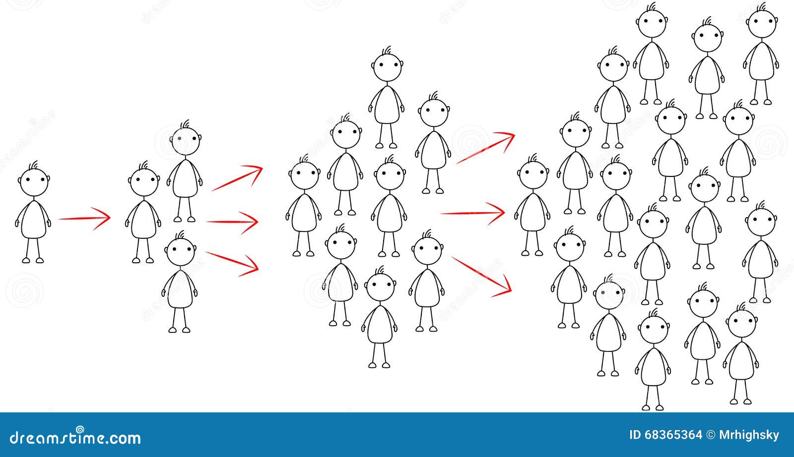 Stick Figures Viral Marketing Concept Stock Vector - Illustration of ...