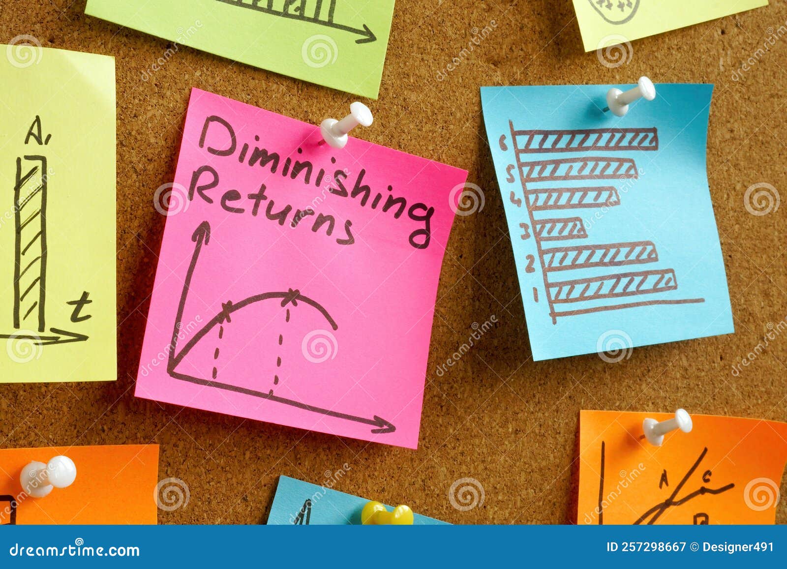 Stickers on the Board and One with Sign Diminishing Returns. Stock ...