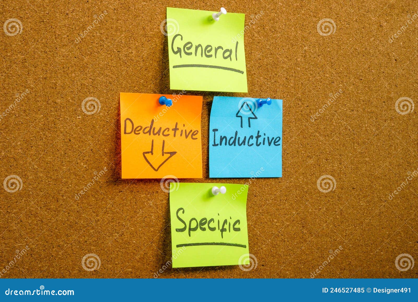 Stickers Pinned on the Desk. Deductive Vs Inductive Reasoning. Stock ...