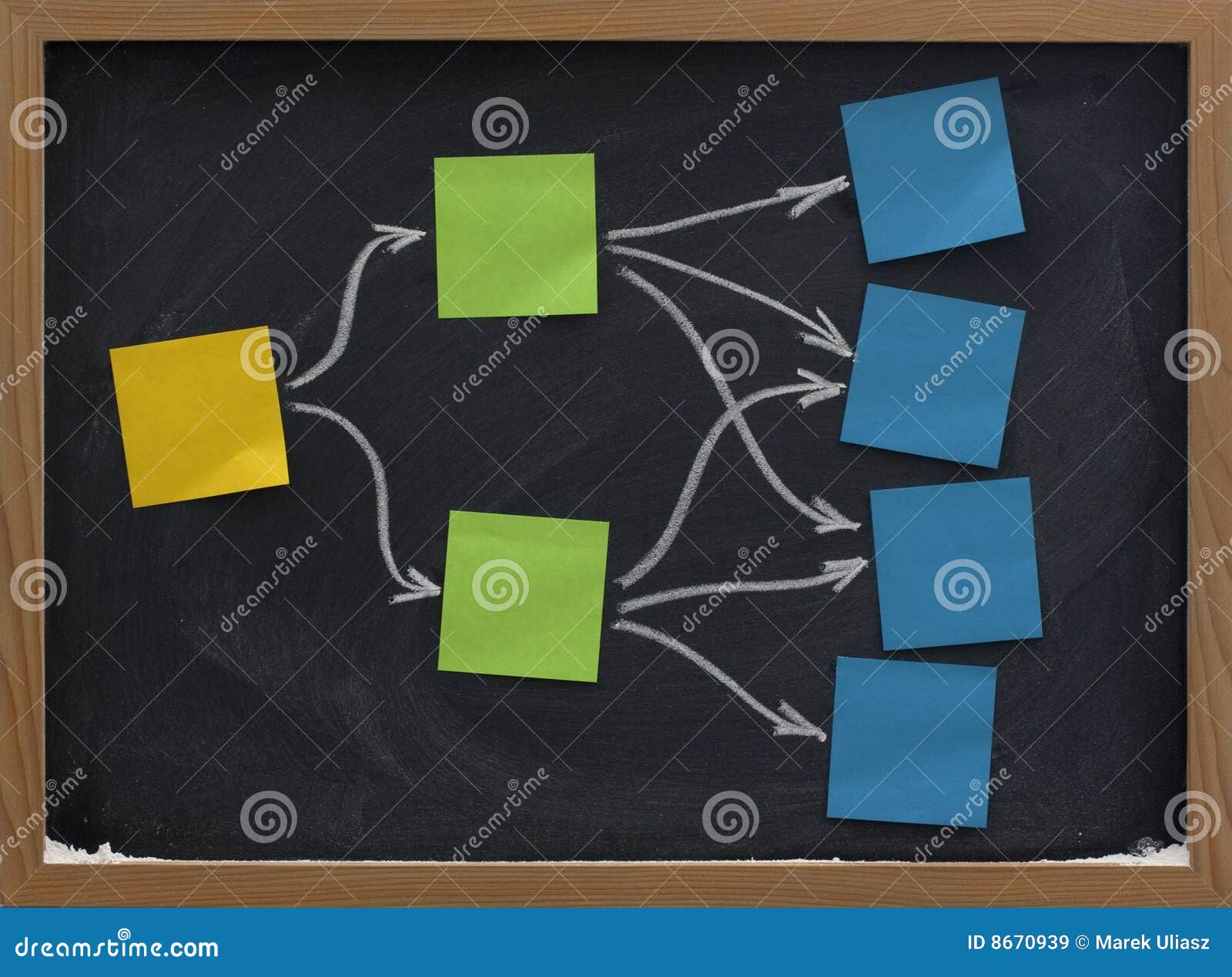 Sticky Notes on Blackboard Mind Map or Diagram Stock Image - Image of ...