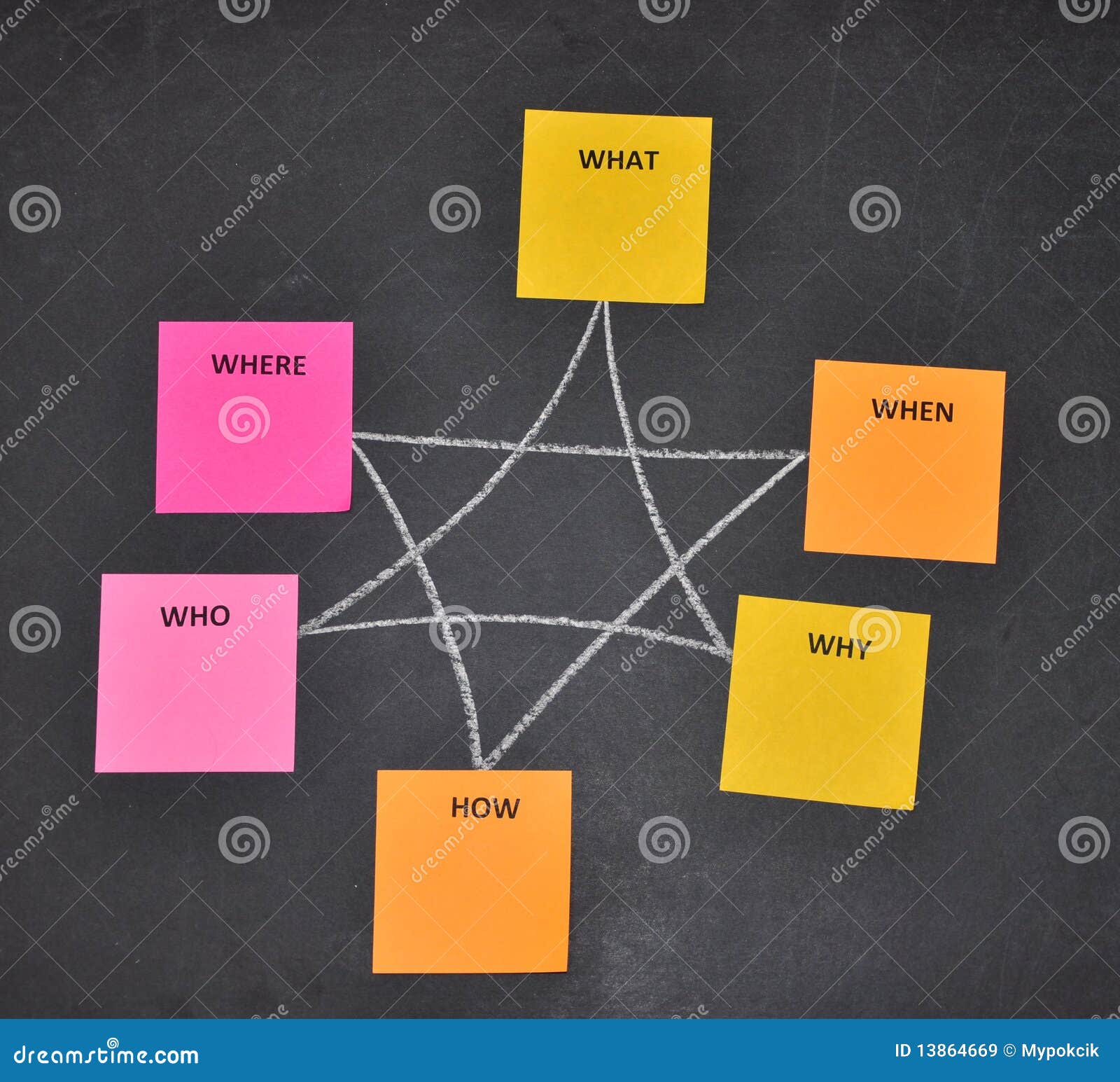 Sticky notes on chalkboard stock image. Image of unanswered - 13864669