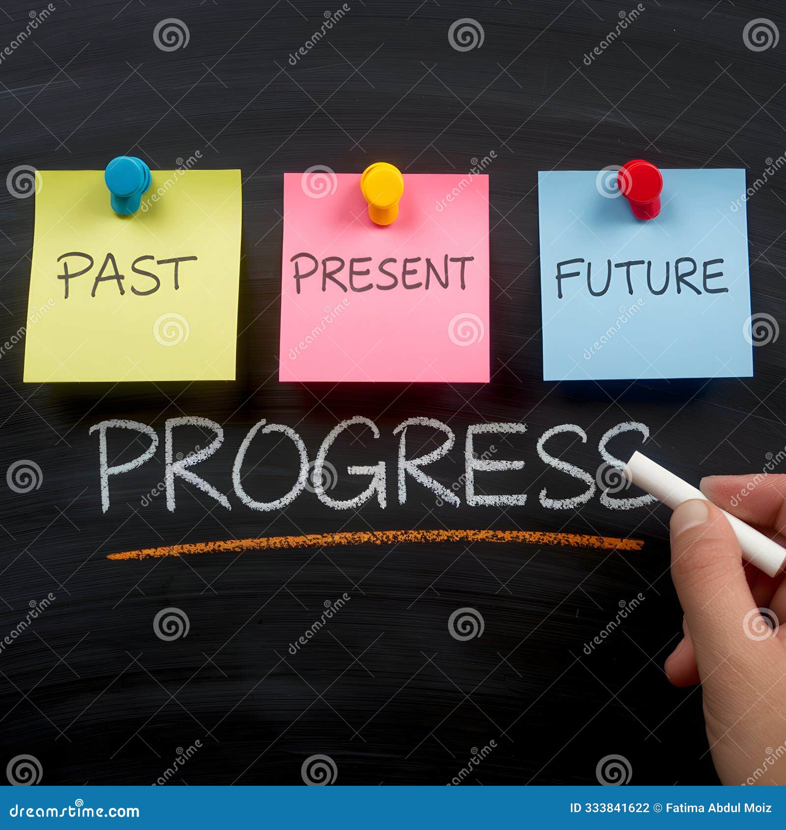 Sticky Notes Labeled PAST, PRESENT, FUTURE on Blackboard, PROGRESS ...