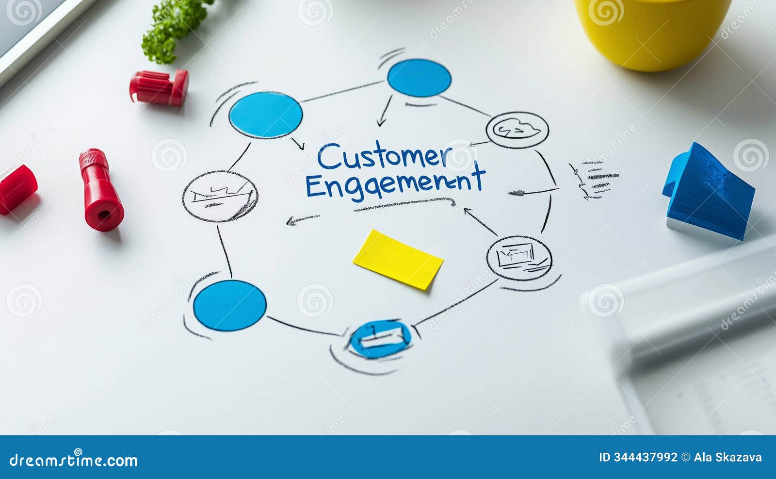 Sticky Notes on a Whiteboard Show the Customer Engagement Process Stock ...