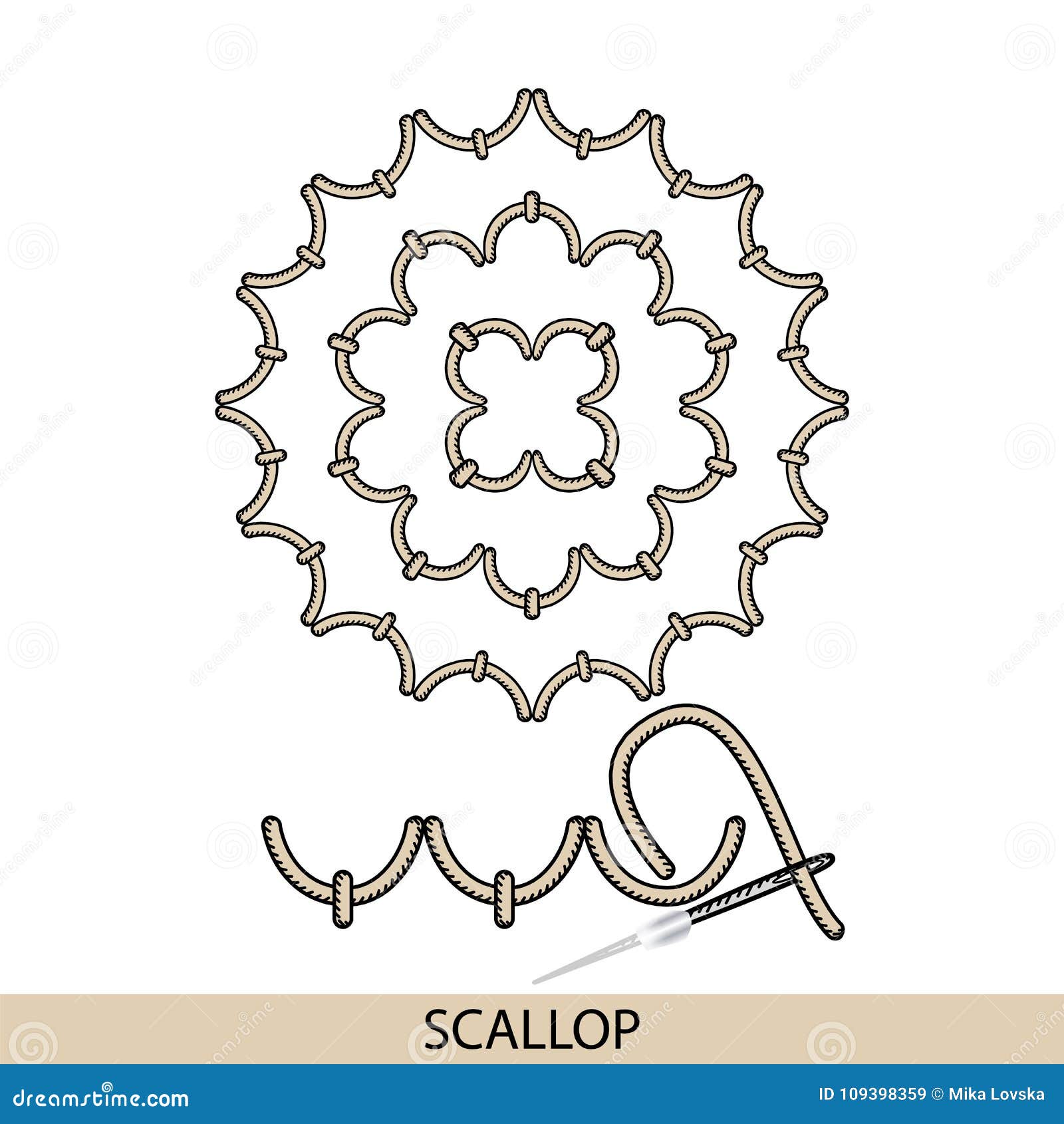 Stitches Scallop Type . Collection of Thread Hand Embroidery and Sewing ...